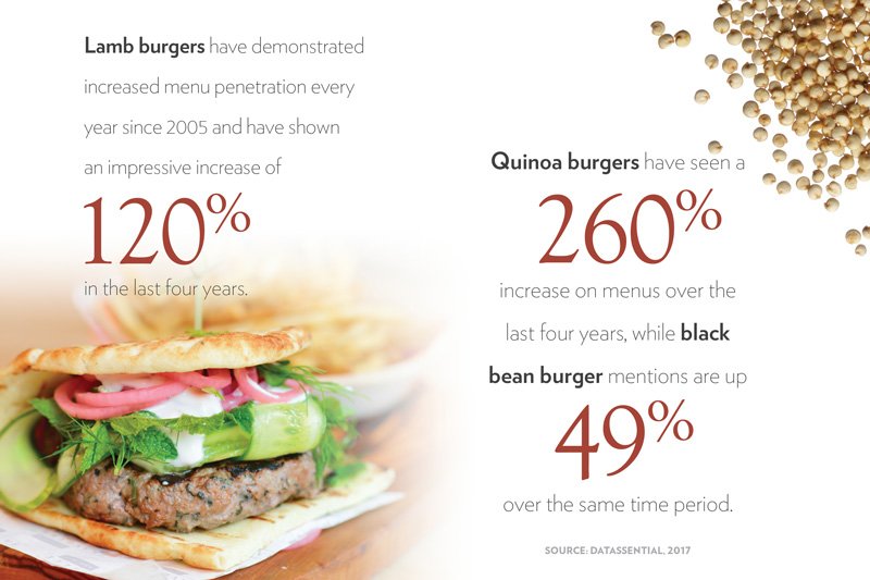 Burger Nation - Flavor & The Menu