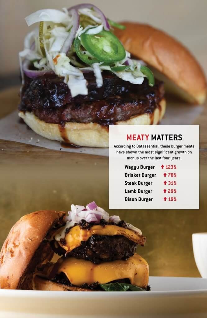 Burger Trends for Modern Menus - Flavor & The Menu